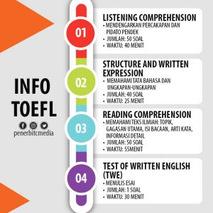 Jenis-jenis Tes yang Diuji dalam TOEFL